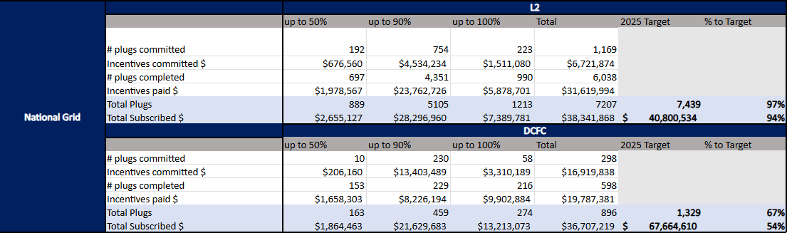 EV Make-Ready Program | Joint Utilities